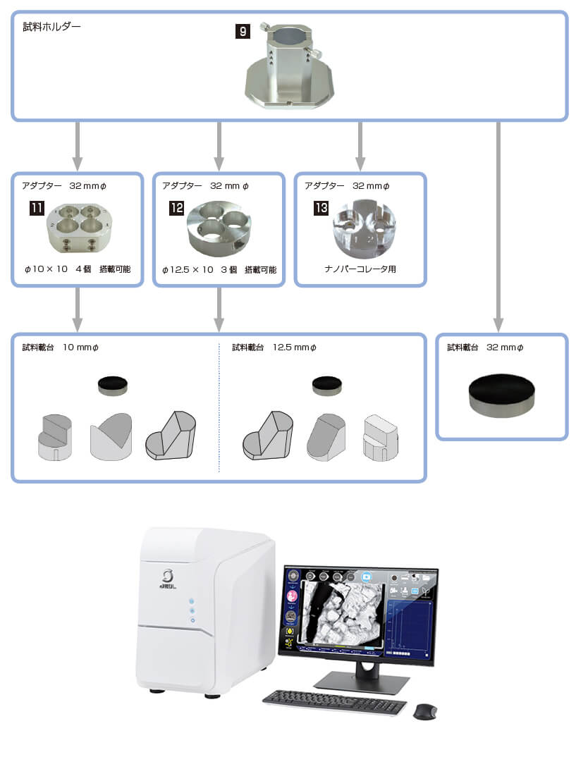 汎用特殊試料ホルダー & アダプター 卓上走査電子顕微鏡用 | お薦め消耗品 | JEOL 日本電子株式会社