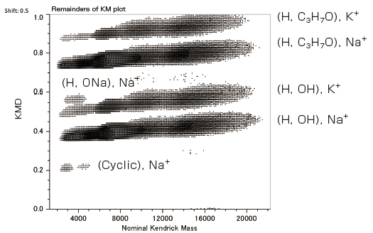 msRepeatFinder ポリマー解析用ソフトウェア | 製品情報 | JEOL 日本電子株式会社