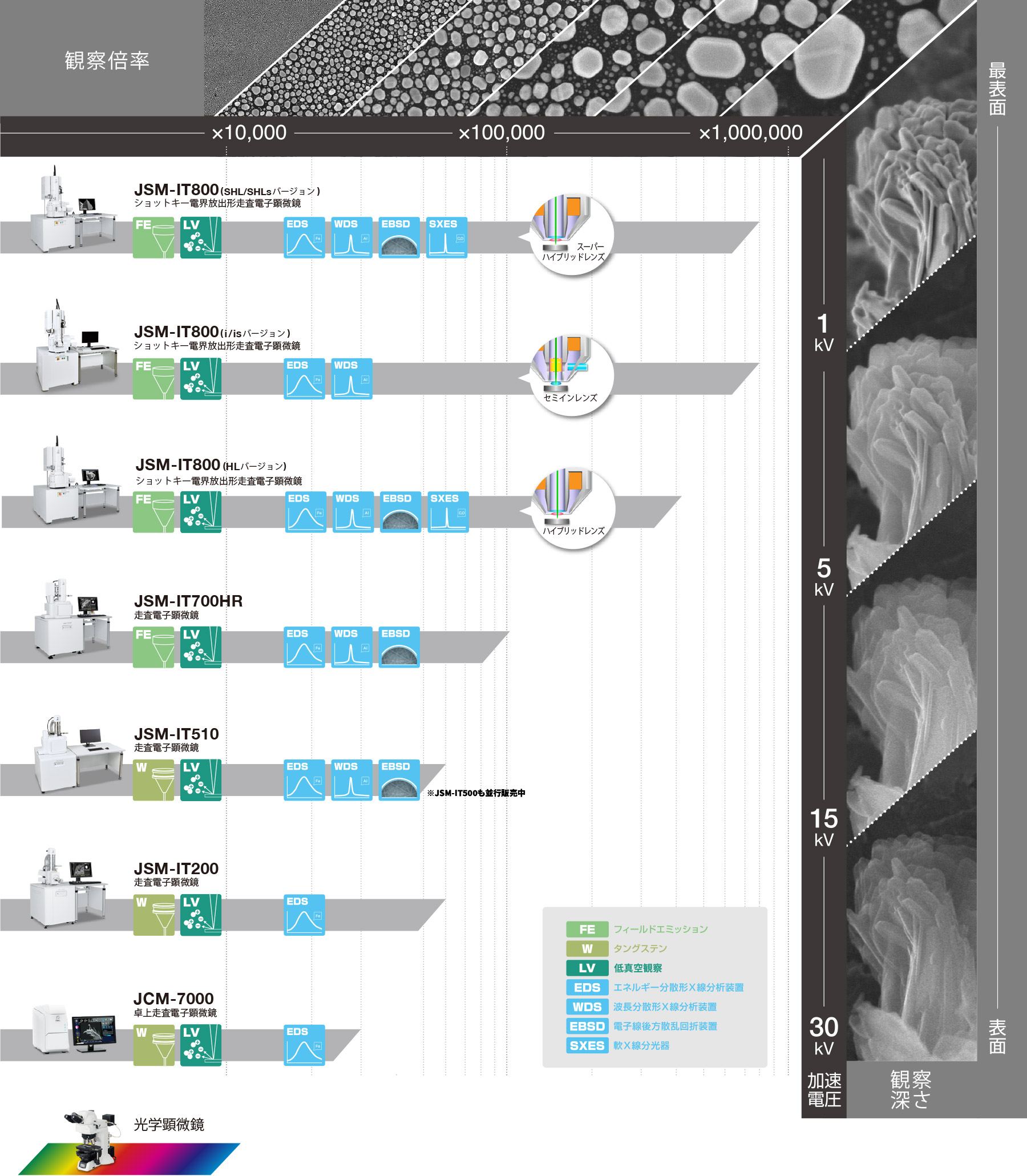 走査電子顕微鏡 (SEM) | 製品情報 | JEOL 日本電子株式会社