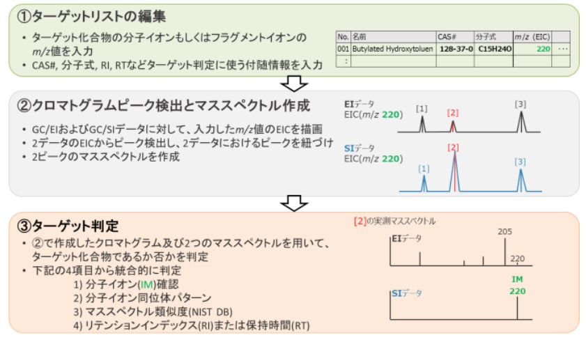 msFineAnalysis iQ Ver.2のターゲット分析例③マイクロチャンバー及び加熱脱着GC-MS法による大豆ミート食品中大豆臭成分の探索 | アプリケーションノート | JEOL ...