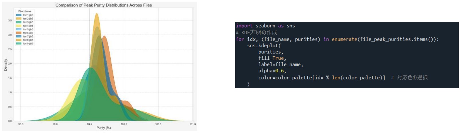 JASON BeautifulJASONによるPython®活用の紹介 | アプリケーションノート | JEOL 日本電子株式会社